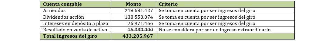 ¿Cómo se determina cuál es el régimen de tributación que afectará a la ...